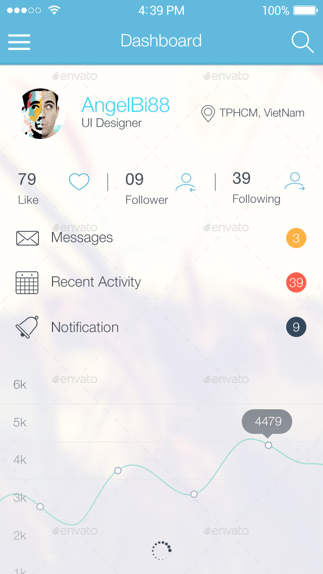 8 Quality Bundle - Mobile and Tablet UI Kit, Web Elements | GraphicRiver