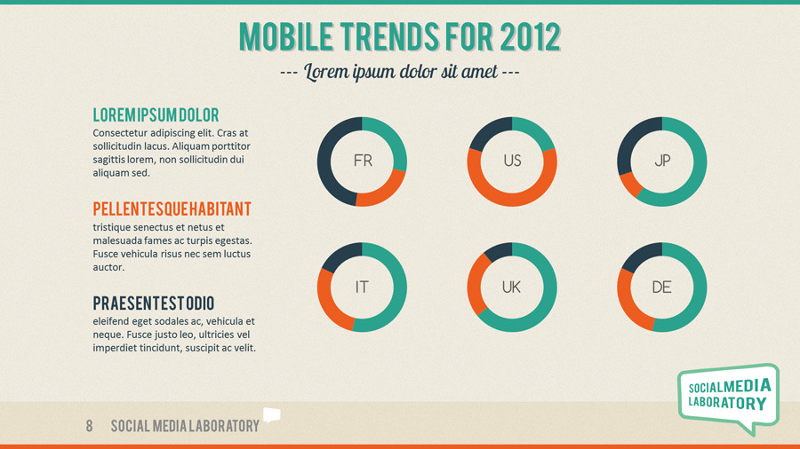 Social Media Laboratory HD PowerPoint Template, Presentation Templates