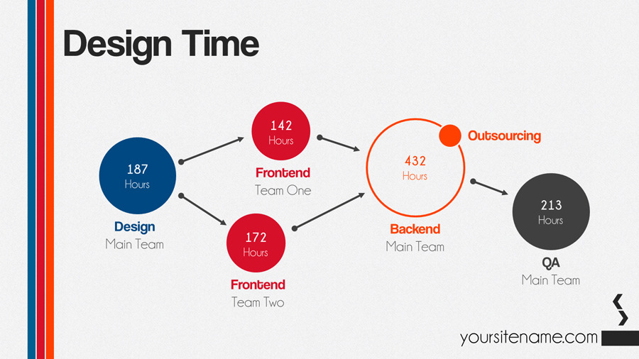 Professional Web Page Presentation Keynote, Presentation Templates