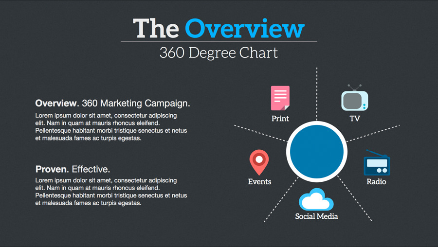 360 Degree Marketing Keynote Template by SlideMaster | GraphicRiver