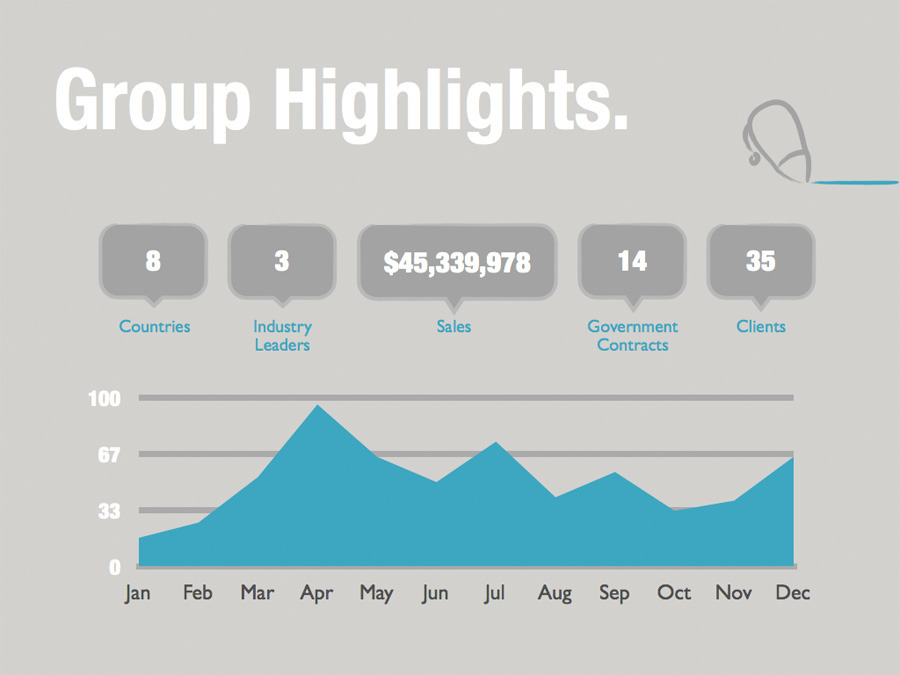 Blue Tomorrow Keynote Template, Presentation Templates | GraphicRiver