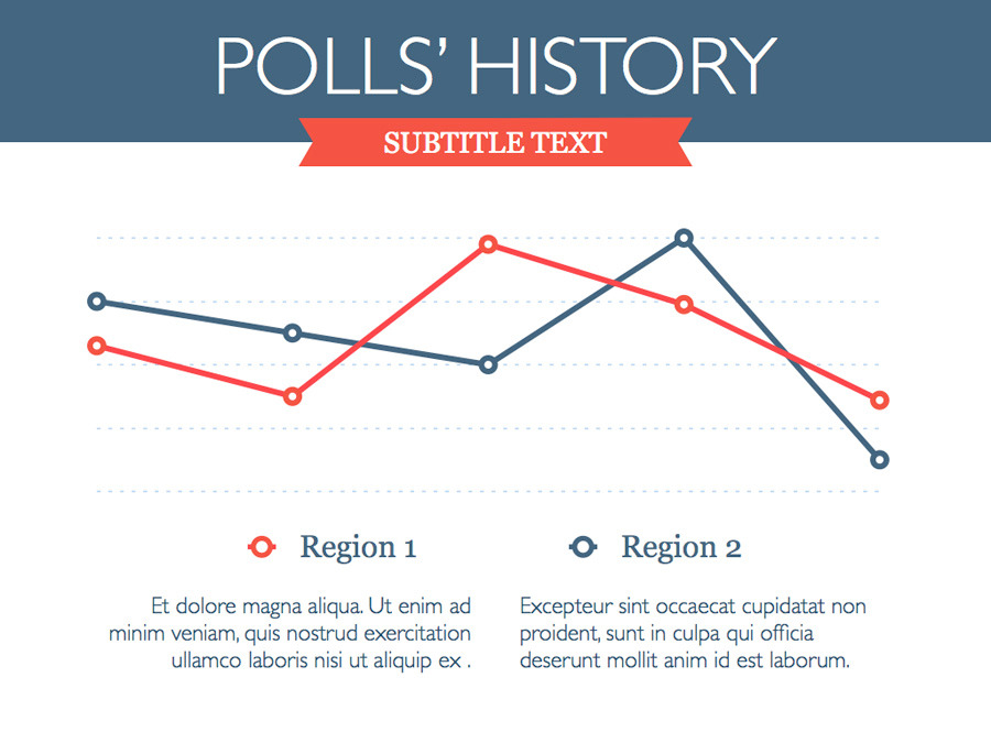 Left & Right Keynote Template, Presentation Templates | GraphicRiver