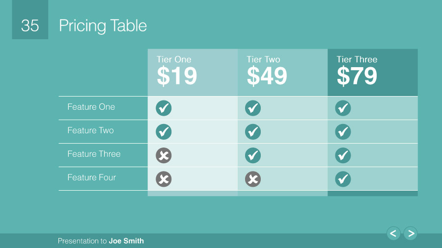 Premium International Template System, Presentation Templates ...