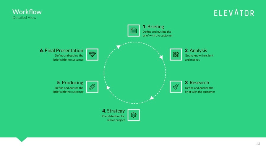 Elevator PowerPoint - Elevate Your Business, Presentation Templates