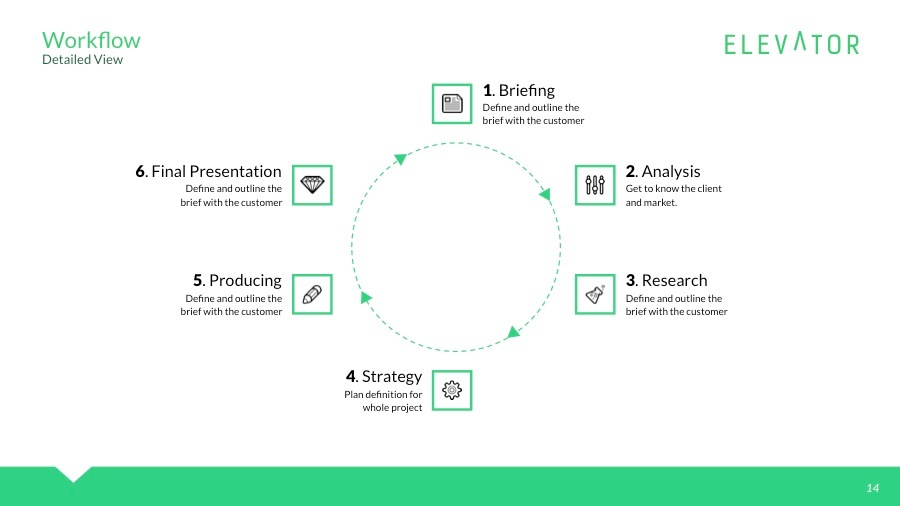 Elevator PowerPoint - Elevate Your Business, Presentation Templates