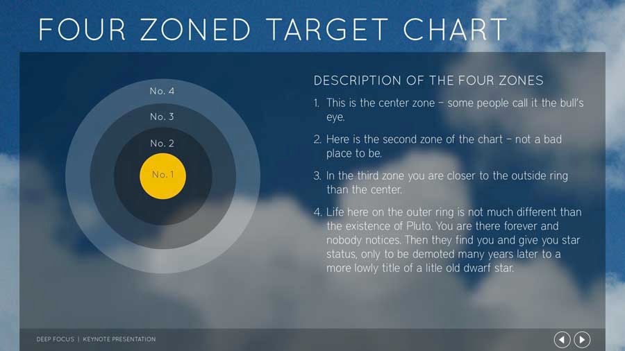 Deep Focus Keynote Presentation Template, Presentation Templates ...