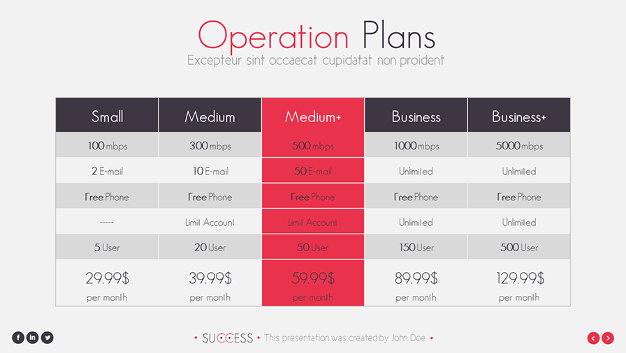 Success Powerpoint Presentation Template, Presentation Templates ...