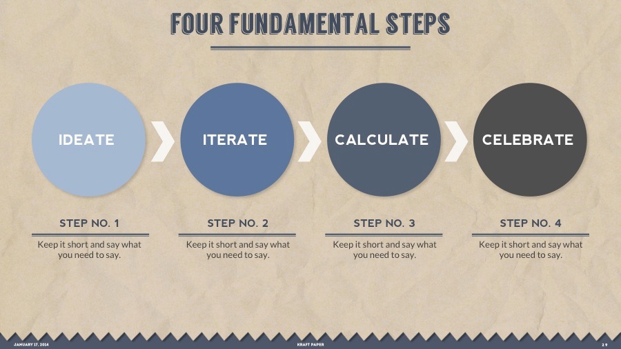 Nostalgia Collection Powerpoint Template Bundle, Presentation Templates