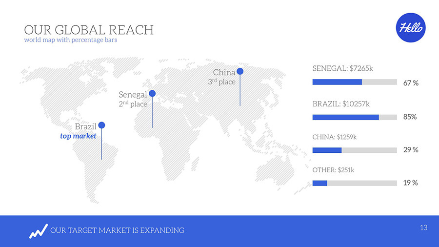 Hello Keynote - Multipurpose Presentation Template, Presentation Templates