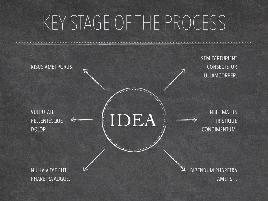 Good Old PowerPoint Template, Presentation Templates | GraphicRiver