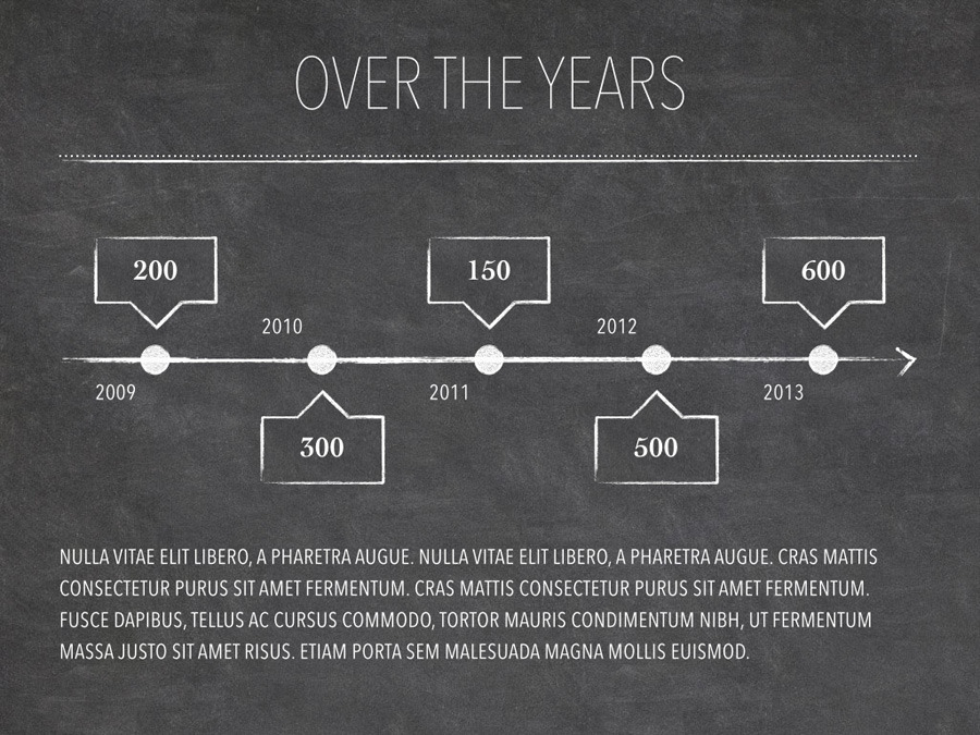 Good Old PowerPoint Template, Presentation Templates | GraphicRiver