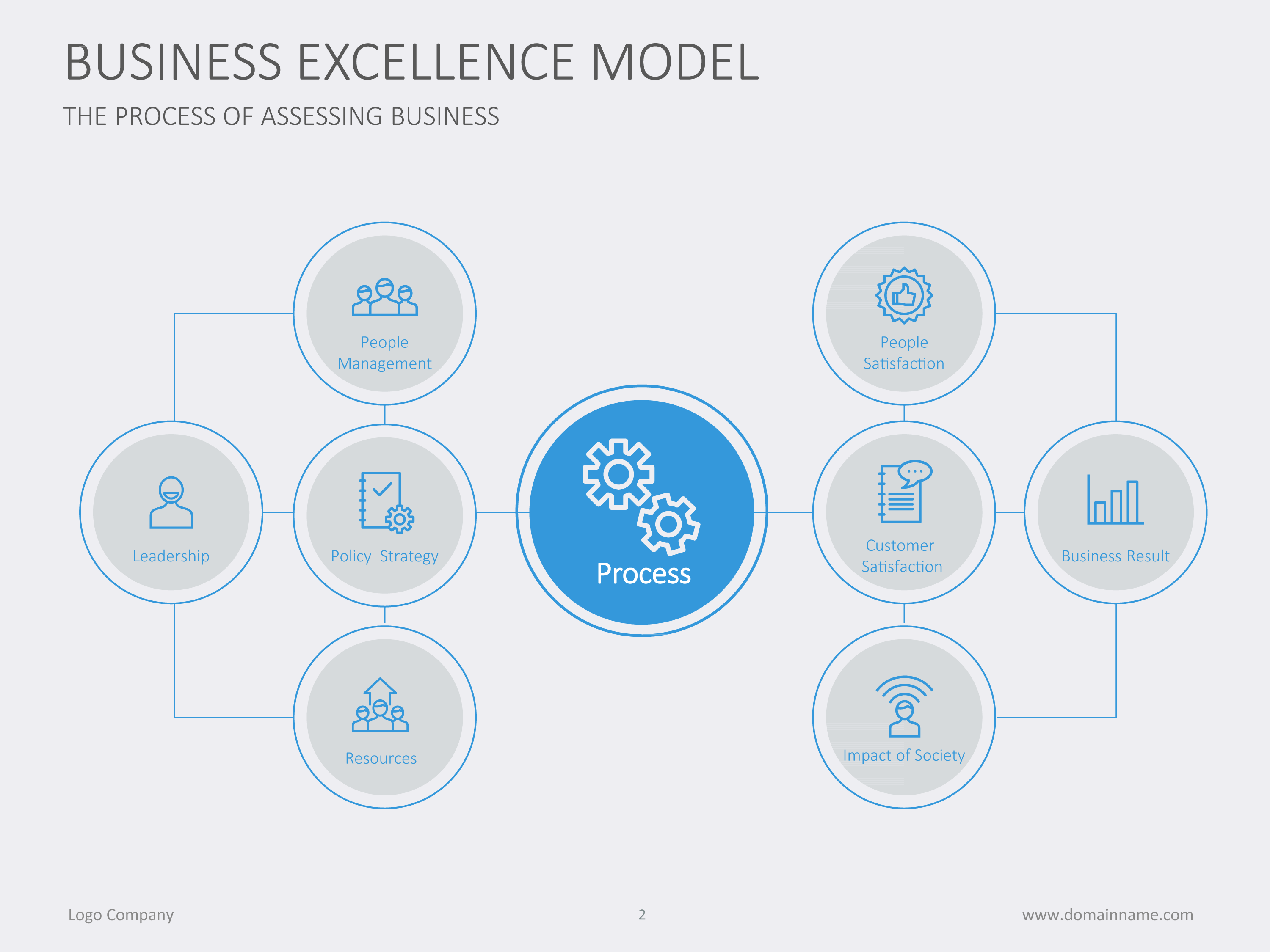 Business Excellence Model Flat by Slideshop | GraphicRiver