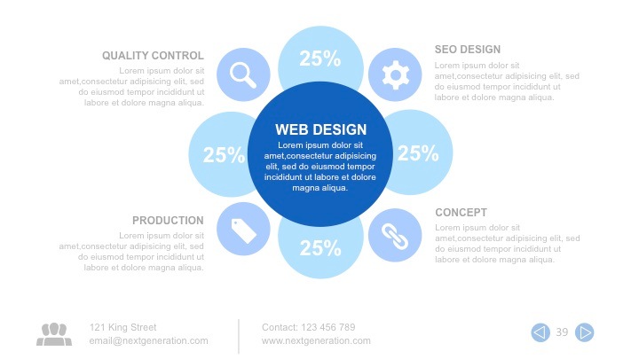 Next Generation - Powerpoint, Presentation Templates | GraphicRiver