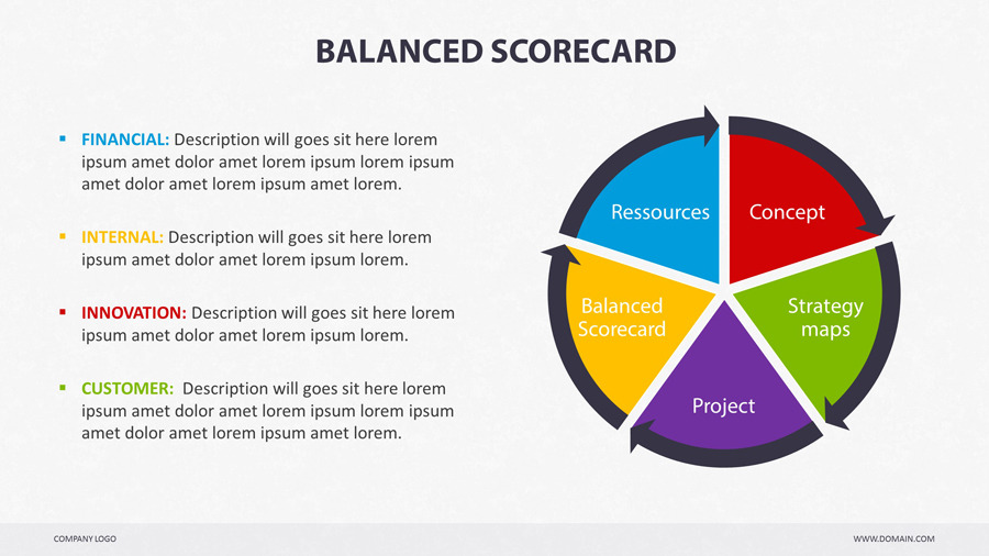 Balanced Scorecard - Powerpoint, Presentation Templates | GraphicRiver
