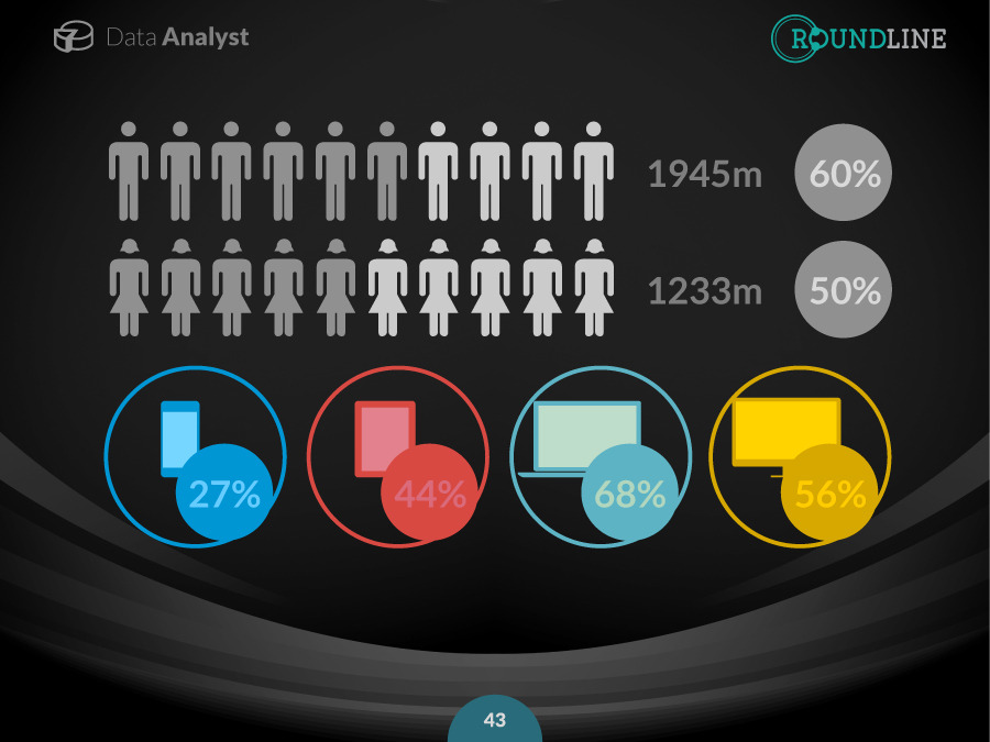 Roundline Powerpoint Template, Presentation Templates | GraphicRiver