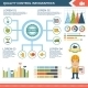 Quality Control Infographic, Infographics | GraphicRiver