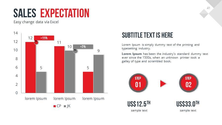 Sales PowerPoint Presentation Template, Presentation Templates ...