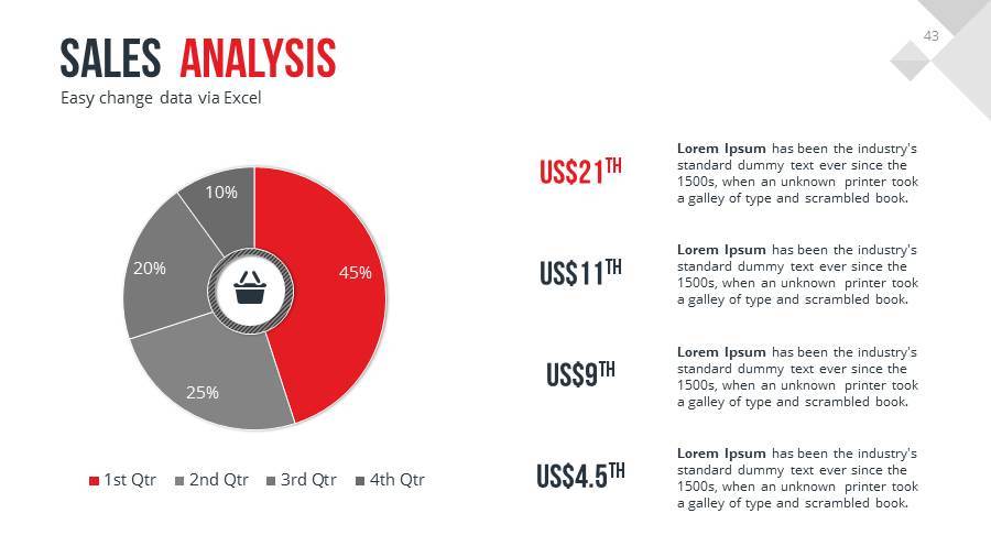 Sales PowerPoint Presentation Template, Presentation Templates ...