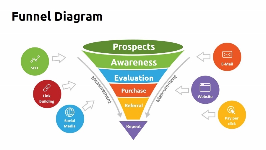Ultimate - Presentation Pack, Presentation Templates | GraphicRiver