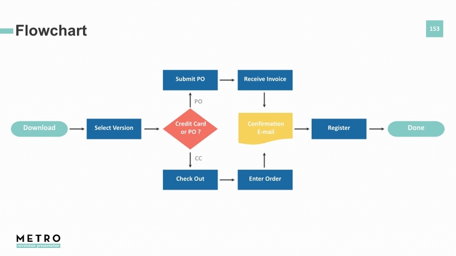 Metro Keynote - Revolution Presentation by inspirasign | GraphicRiver