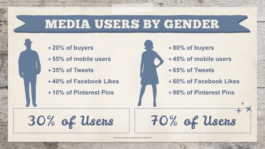 The Metropolitan Powerpoint Template Collection, Presentation Templates