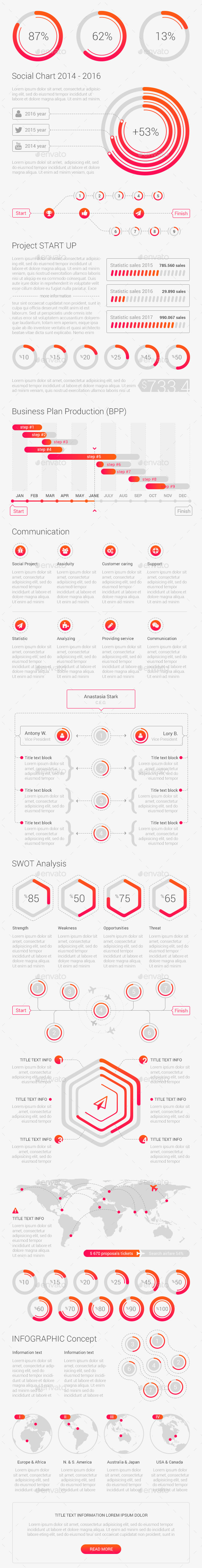 Evolution Infographic, Infographics | GraphicRiver