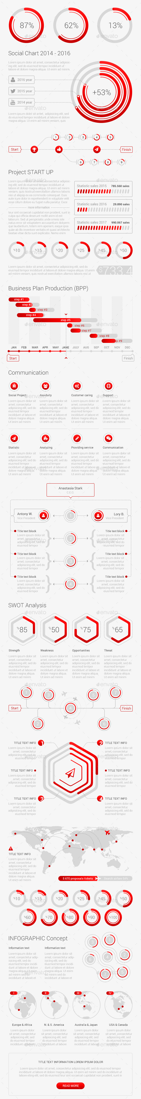 Evolution Infographic, Infographics | GraphicRiver
