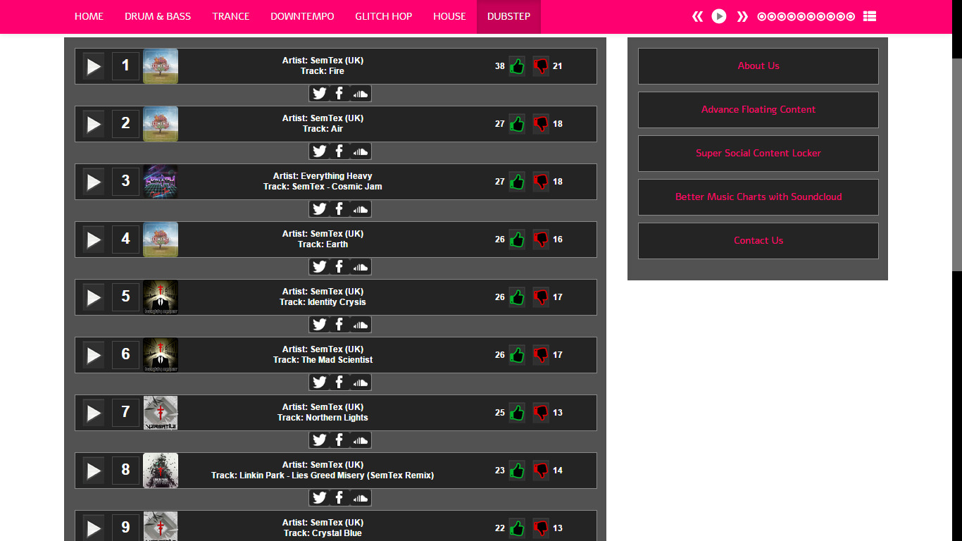 Soundcloud Music Charts With 2 Custom Skin by CodeTides | CodeCanyon