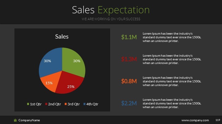 Sales PowerPoint Presentation Template by SanaNik | GraphicRiver
