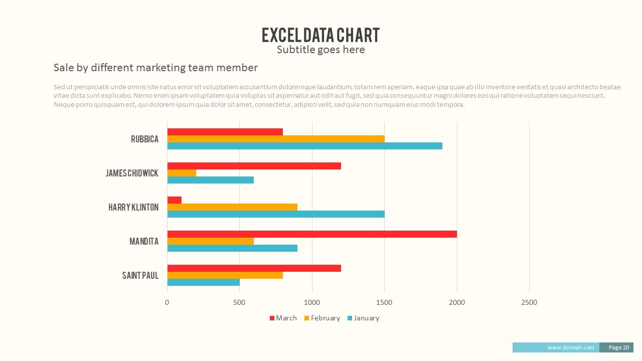 Business Charts Power Point Presentation, Presentation Templates ...