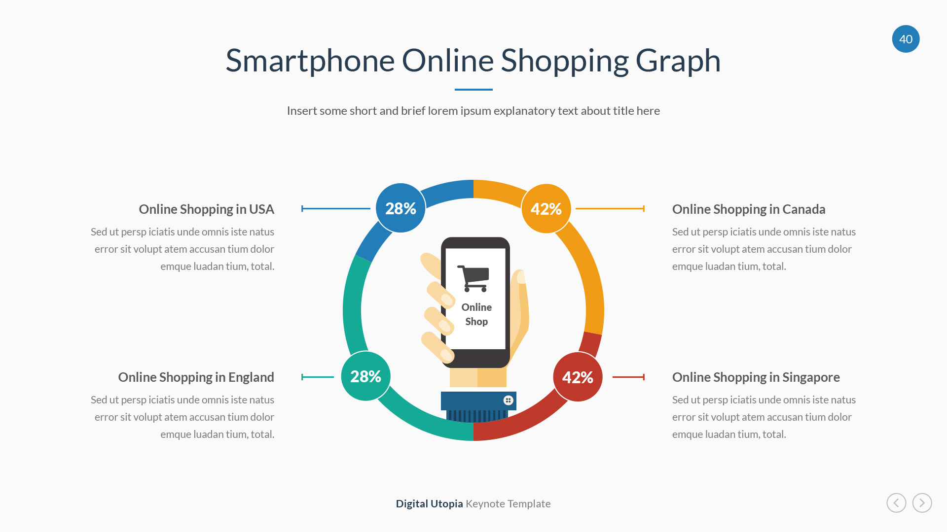 Digital Utopia Keynote Template, Presentation Templates | GraphicRiver