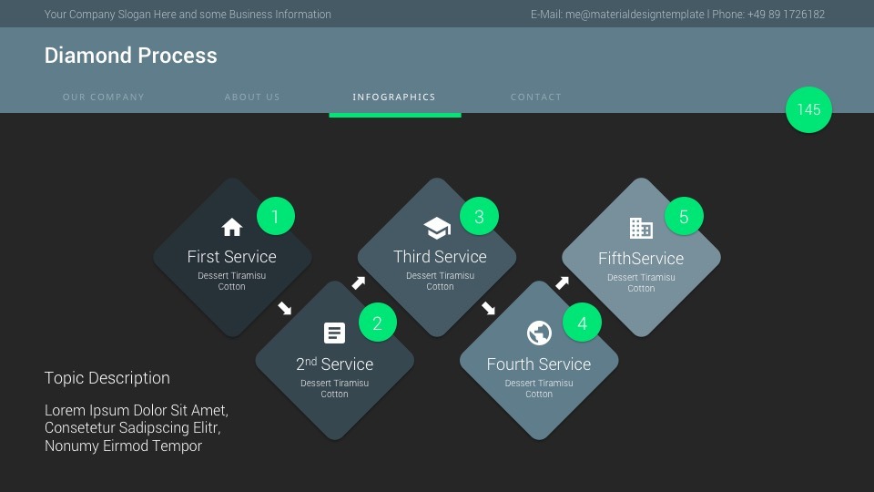 Material PowerPoint Presentation Template by ercn1903 | GraphicRiver