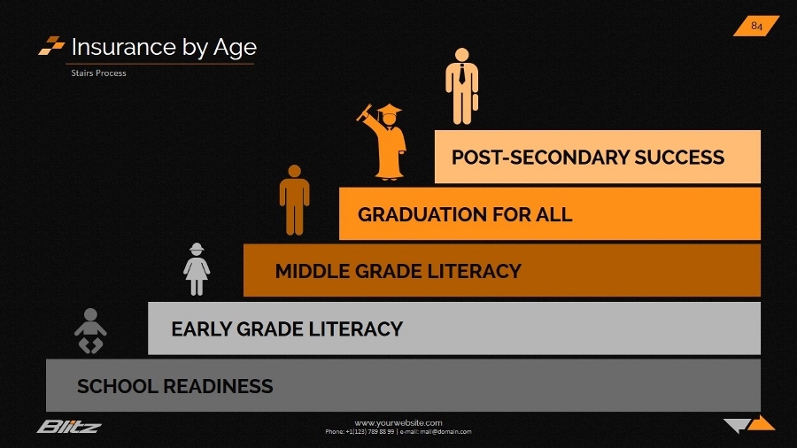 Blitz Keynote Template - Your Success Solutions by inspirasign ...