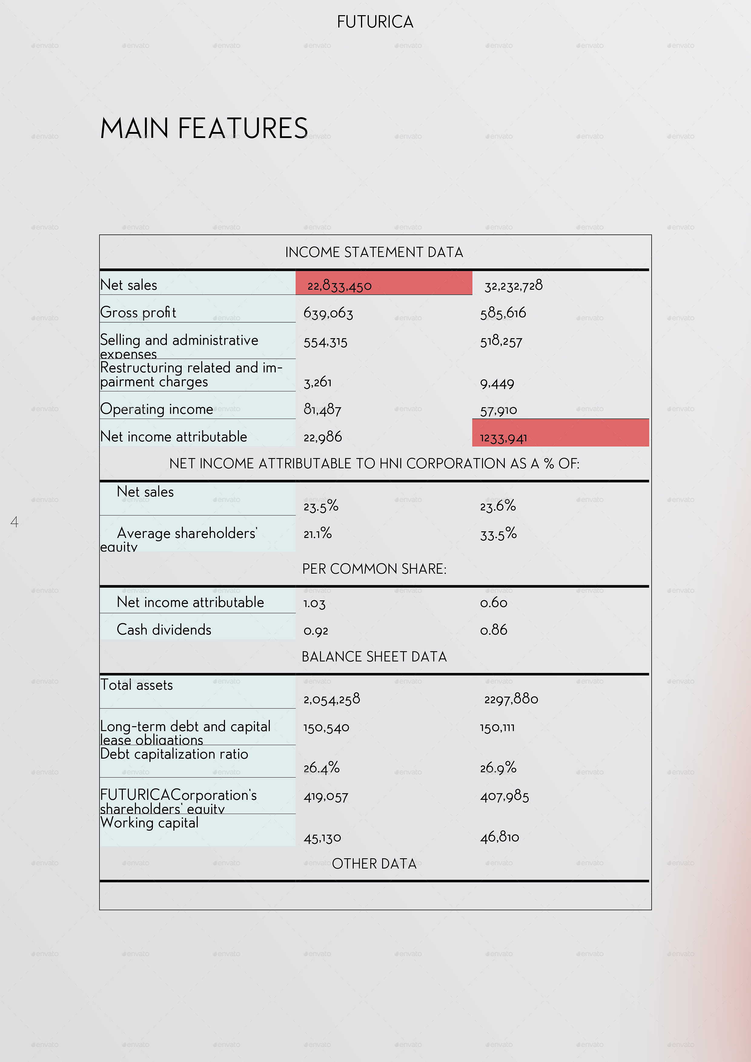 FUTURICA - Modern Business Brochure, Print Templates | GraphicRiver