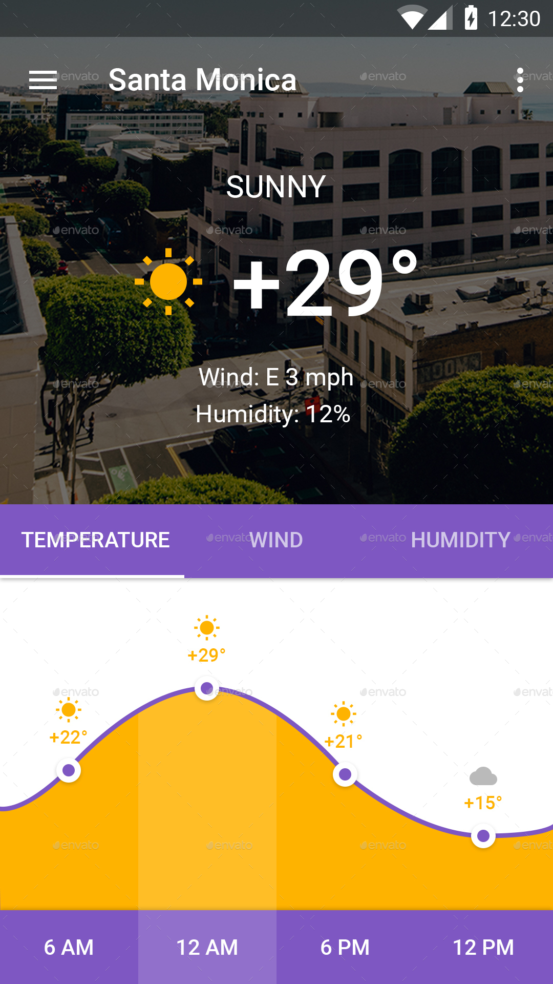 Rumio Android Material UI Kit by bohdansvyrydov | GraphicRiver