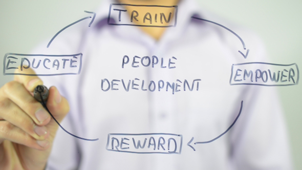 People Development, Cycle Clip Art Illustration, Stock Footage | VideoHive