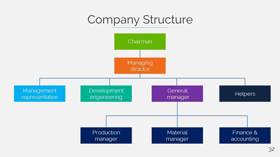 Visual arts - Powerpoint template by Visualpostive | GraphicRiver