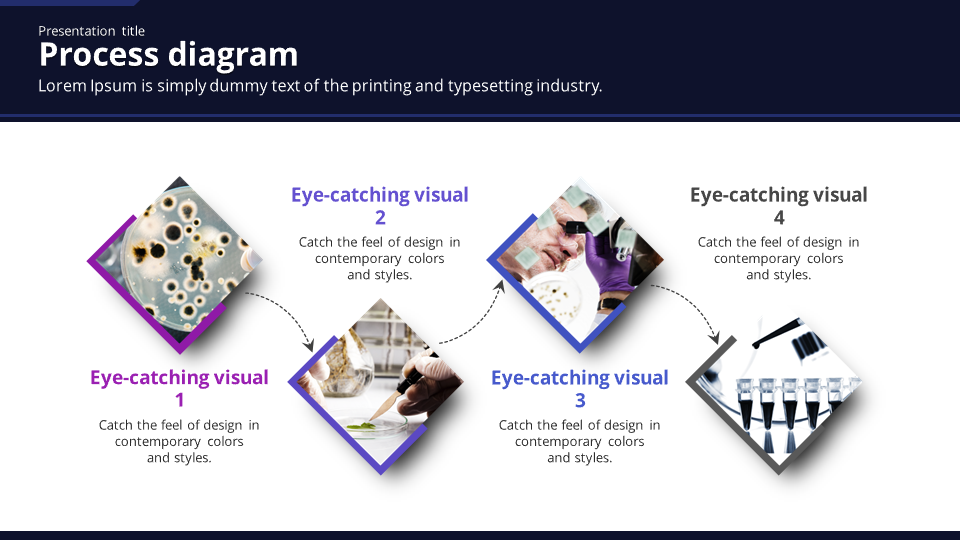 Research and Development, Presentation Templates | GraphicRiver