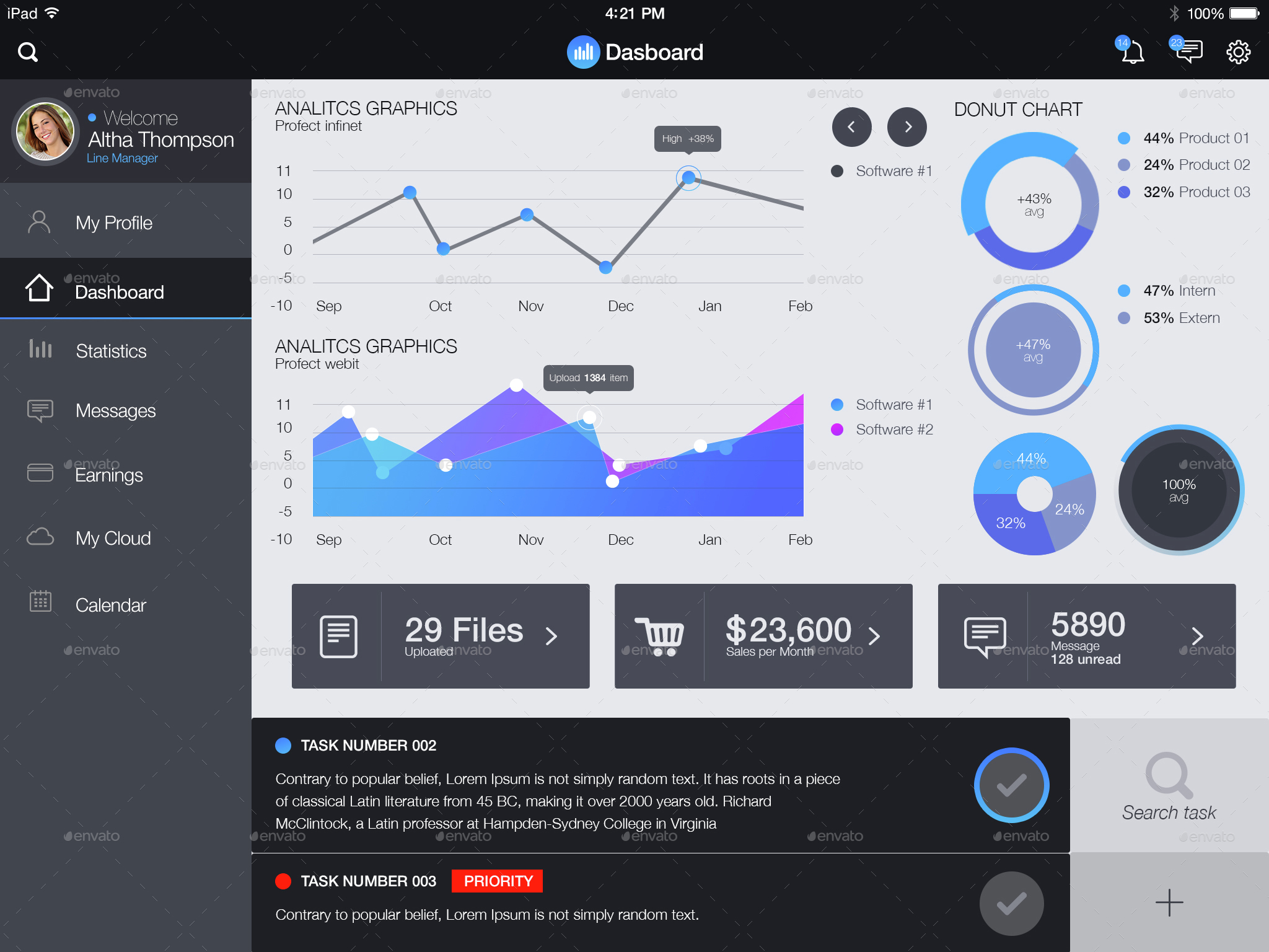 iPad Dashboard UI by Wertynne | GraphicRiver
