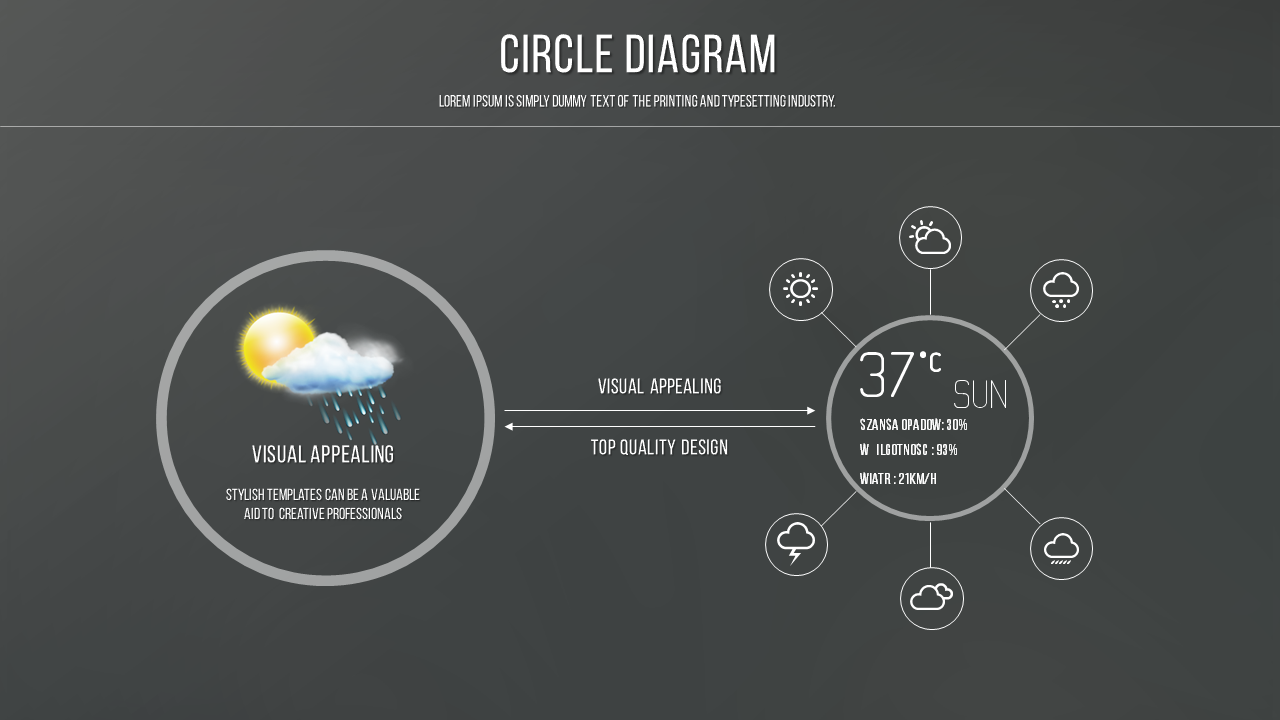 Weather Forecast , Presentation Templates | GraphicRiver