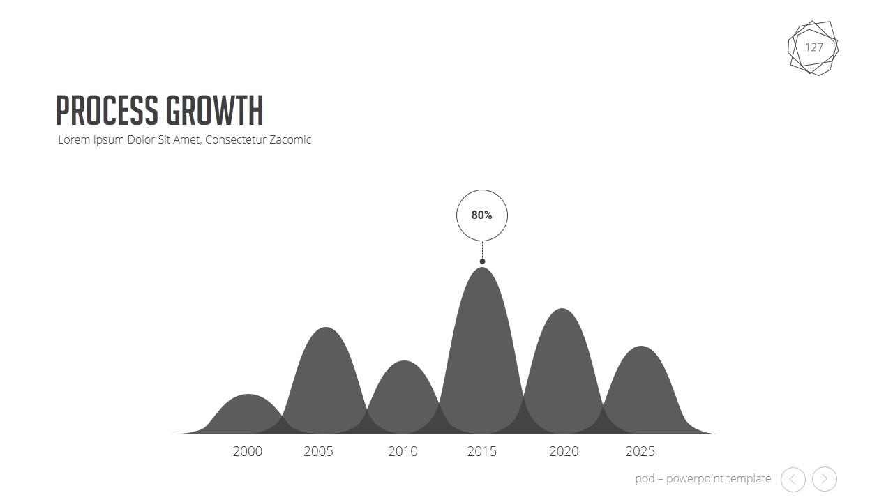 pod - PowerPoint Templates System by BalikuCreative | GraphicRiver