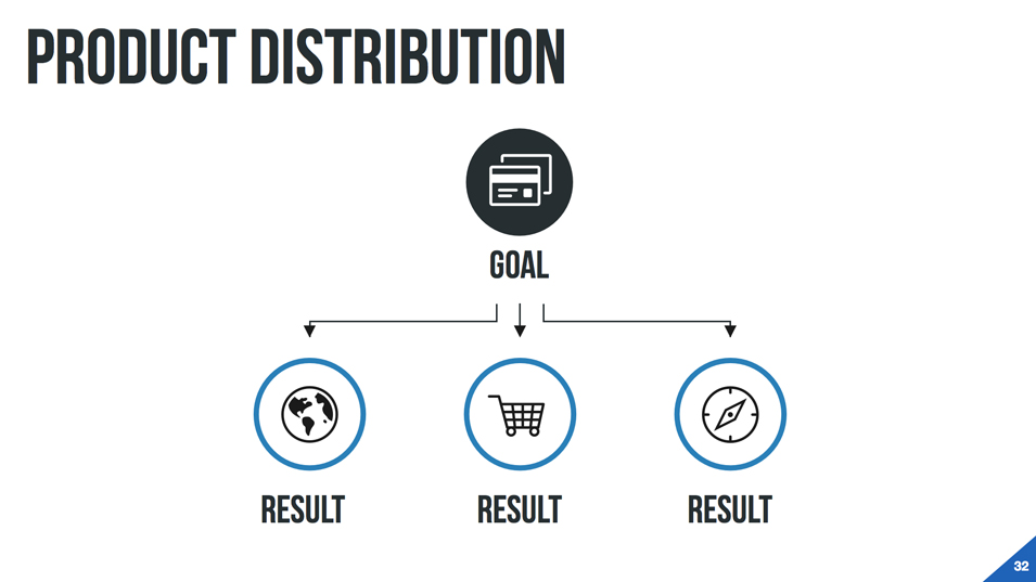 Basic Slides - Keynote Presentation Template, Presentation Templates