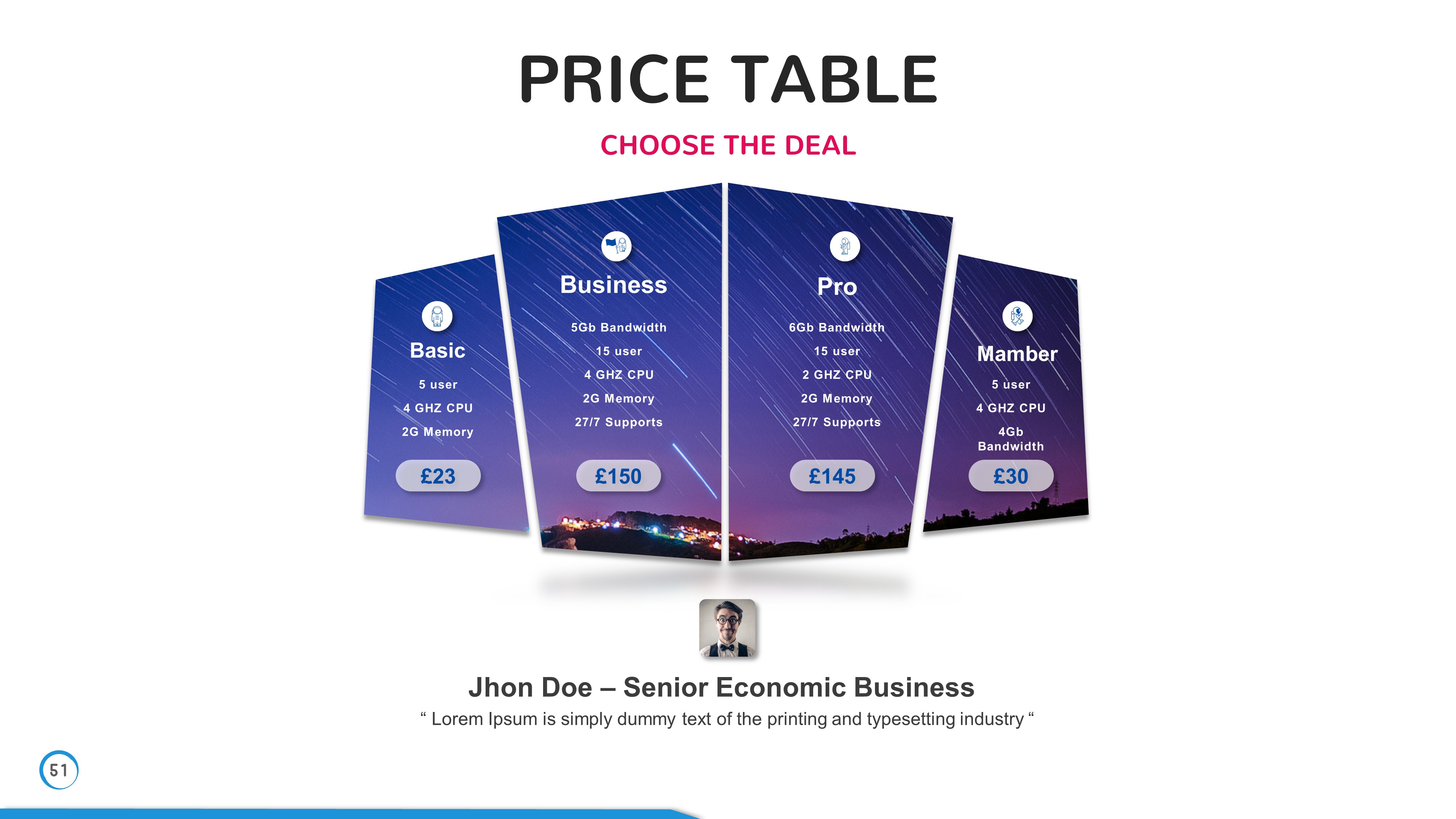 Orion PowerPoint Template, Presentation Templates | GraphicRiver