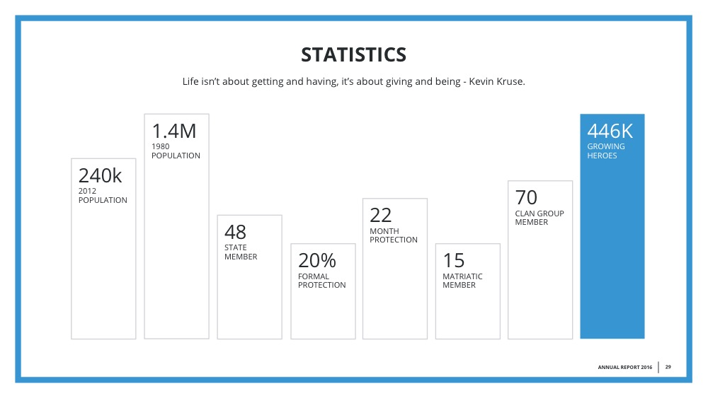 Monday | PowerPoint Template, Presentation Templates | GraphicRiver
