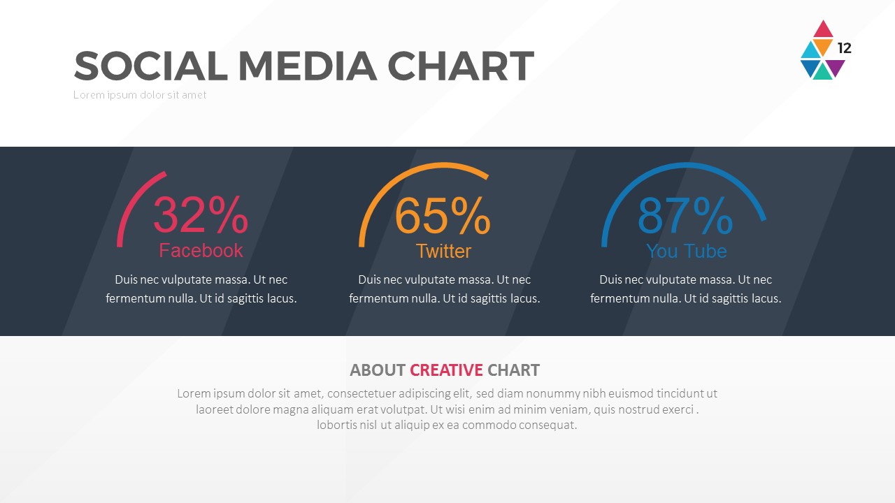 Smart Chart PowerPoint Presentation Template, Presentation Templates