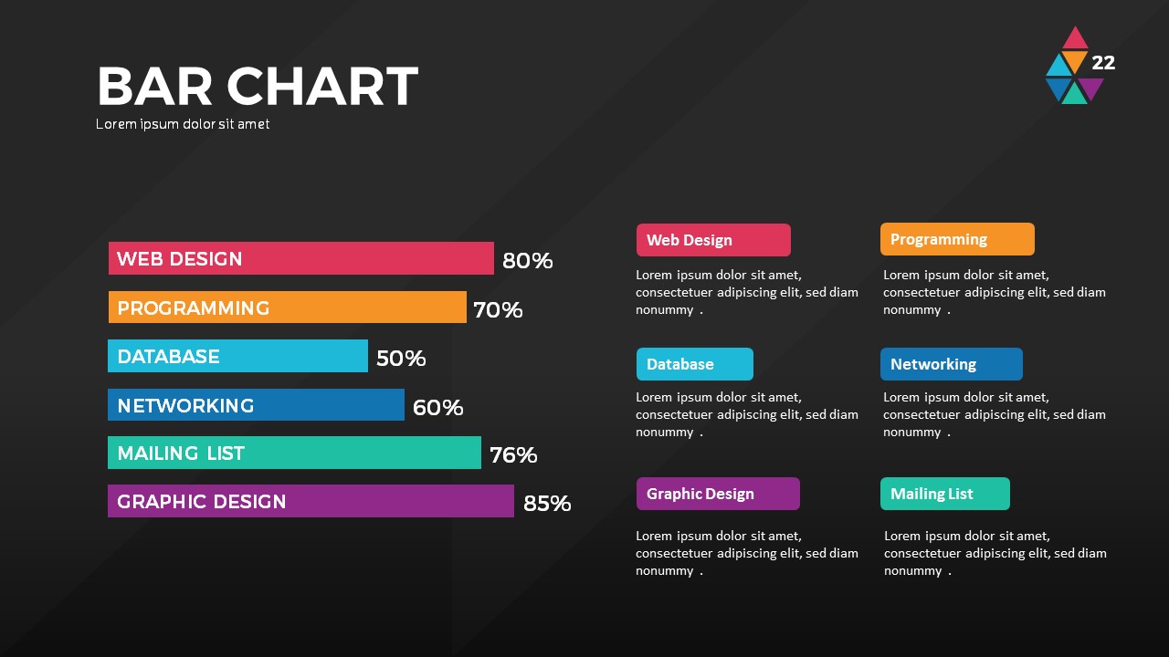 Smart Chart PowerPoint Presentation Template, Presentation Templates