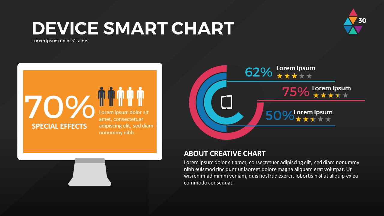Smart Chart PowerPoint Presentation Template, Presentation Templates