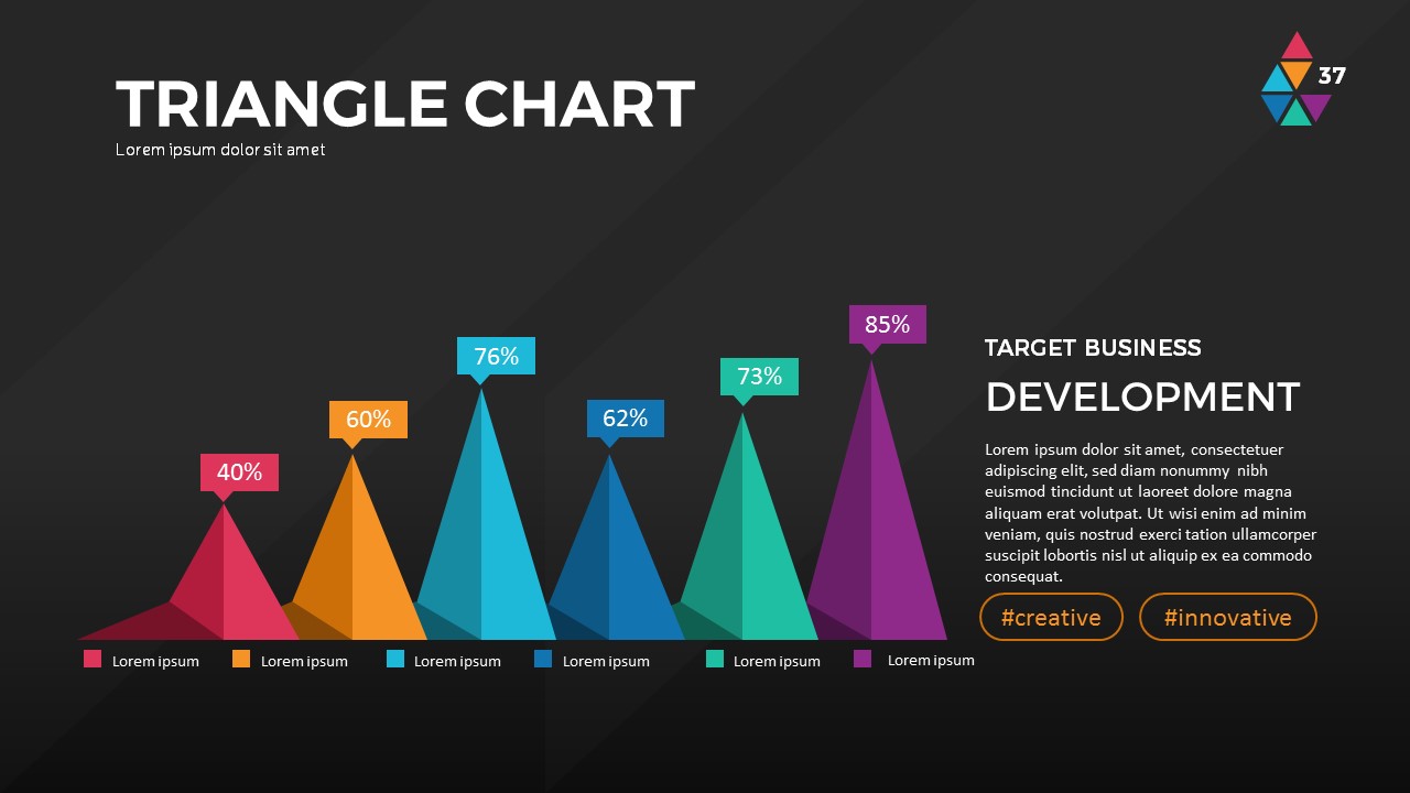 Smart Chart PowerPoint Presentation Template, Presentation Templates