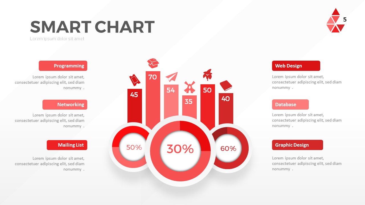 Smart Chart PowerPoint Presentation Template, Presentation Templates