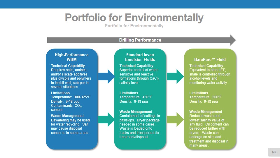 Business Story Keynote Presentation Template, Presentation Templates